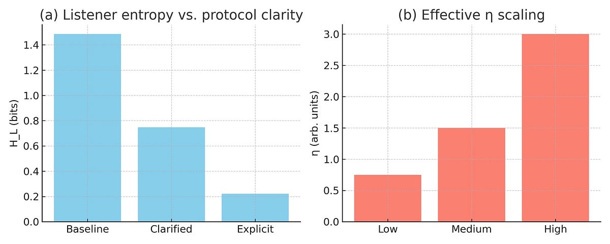 A Theory of Communicative Entropy: Bridging Information Theory ...