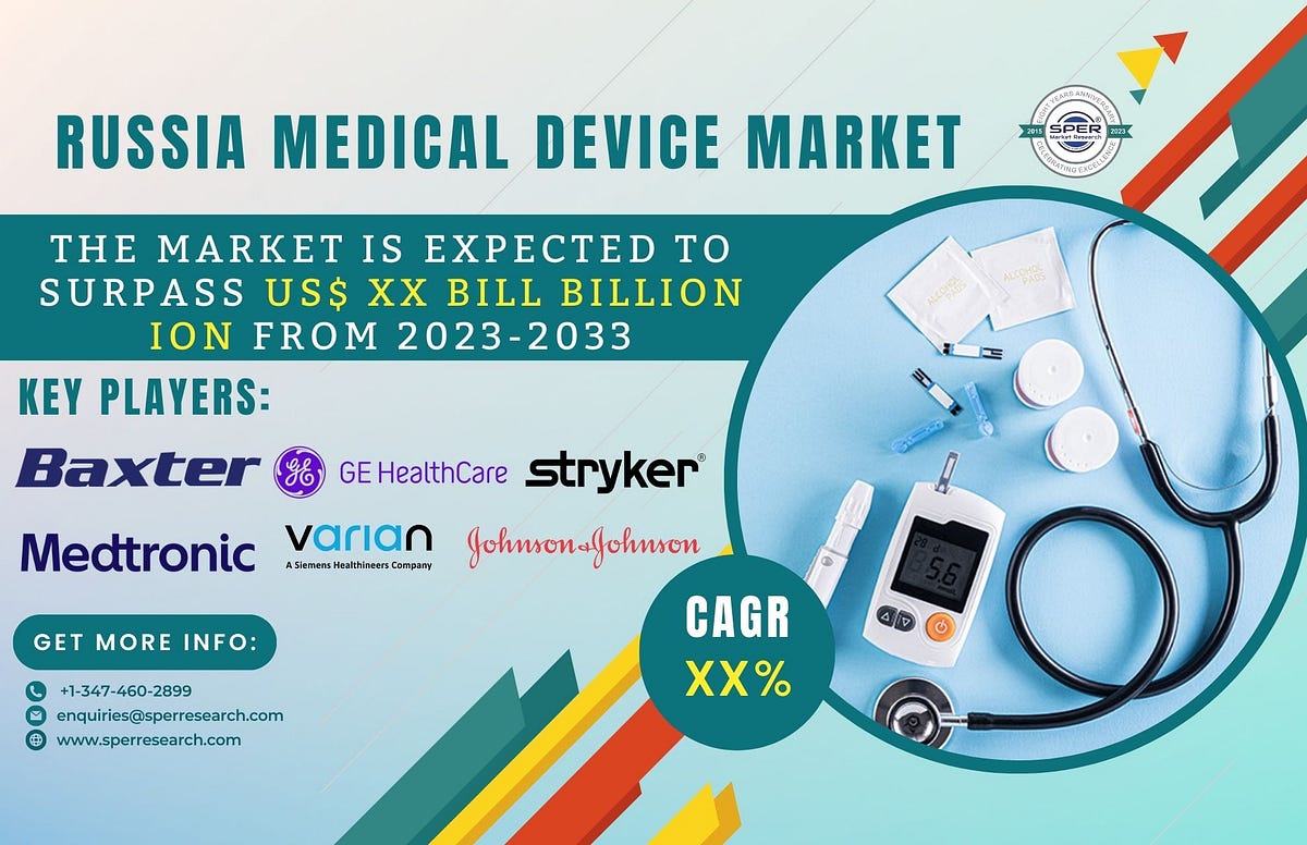 Russia Medical Equipment Market Trends 2024- Industry Share, Revenue ...