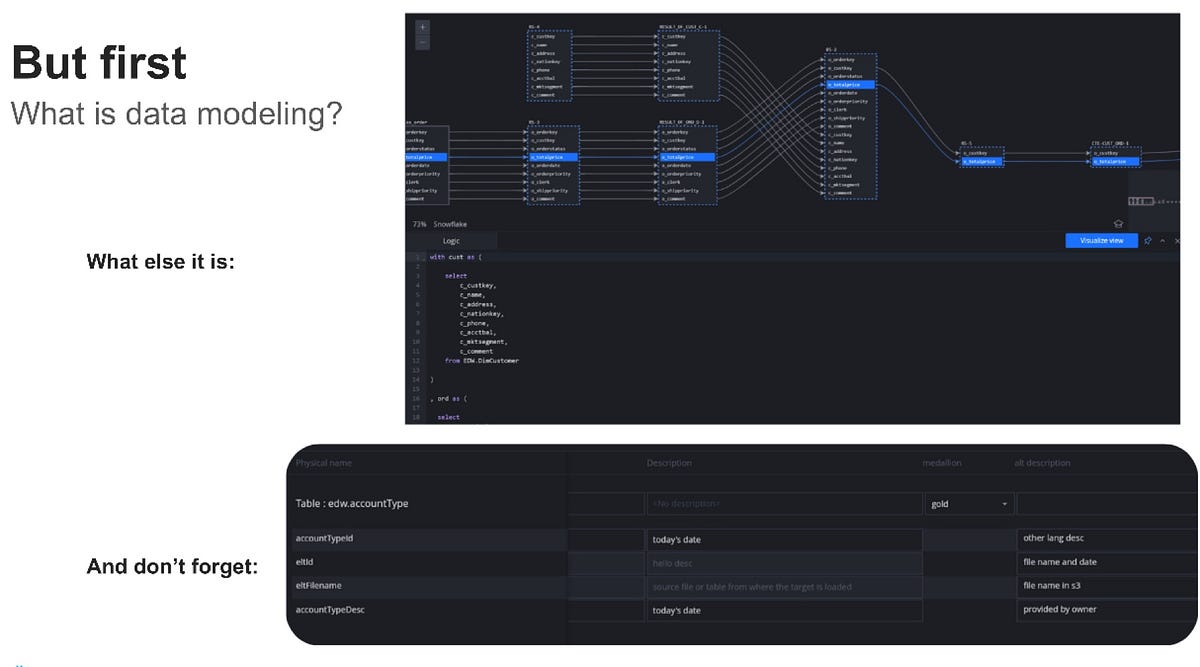 Architecting Trust: Data Modeling’s Role in AI and Governance | by SqlDBM | Jun, 2025 | SqlDBM