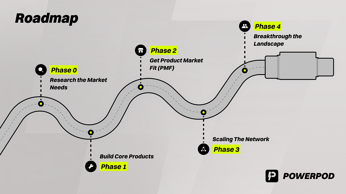 The Future Electrified: Roadmap to Revolutionizing EV Charging | by ...