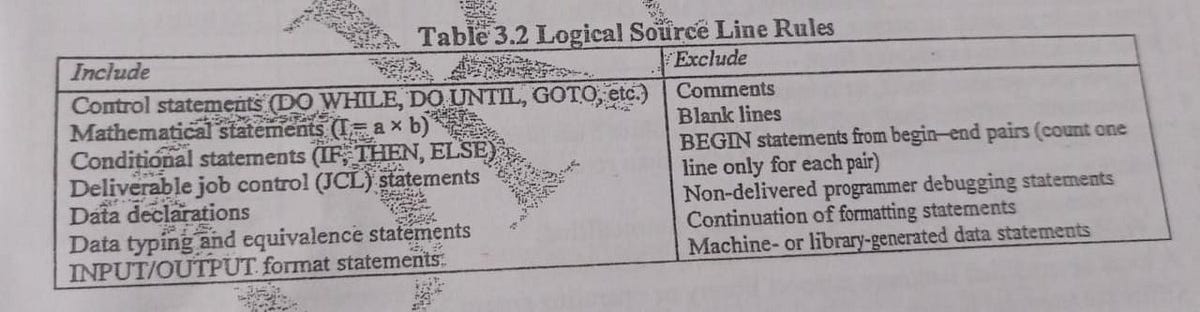 Chapter 3 - Source Lines of code: Software Management Course -AUG ...