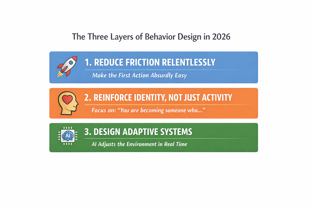 Designing for Behaviour Change: The Psychology Behind Habit-Forming ...
