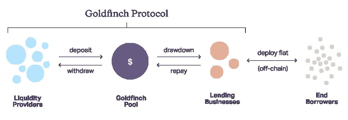 The idea of collateral excludes a lot of potential borrowers. | by ...