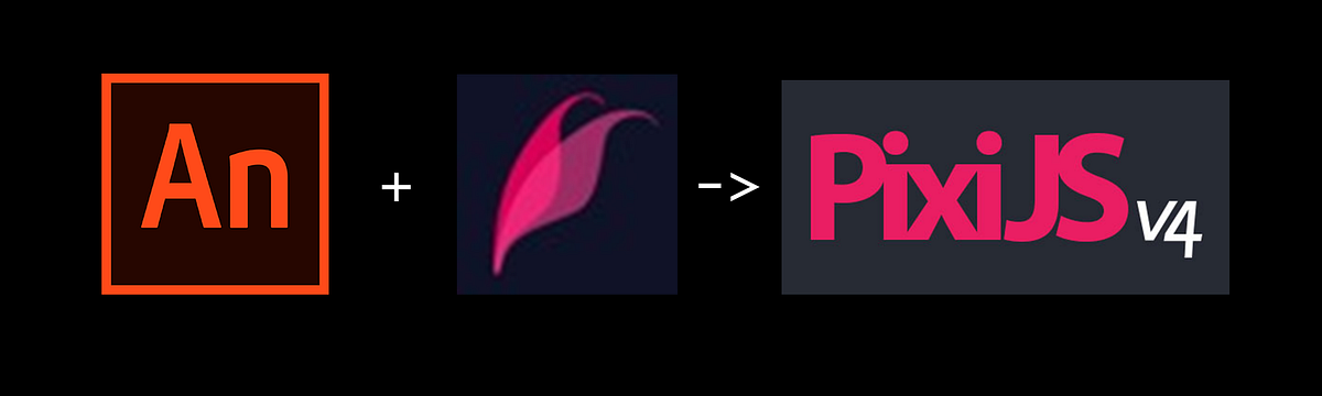 robokit: Using Adobe Animate and the PixiAnimate Extension to create WebGL Pixi.js Screen ...