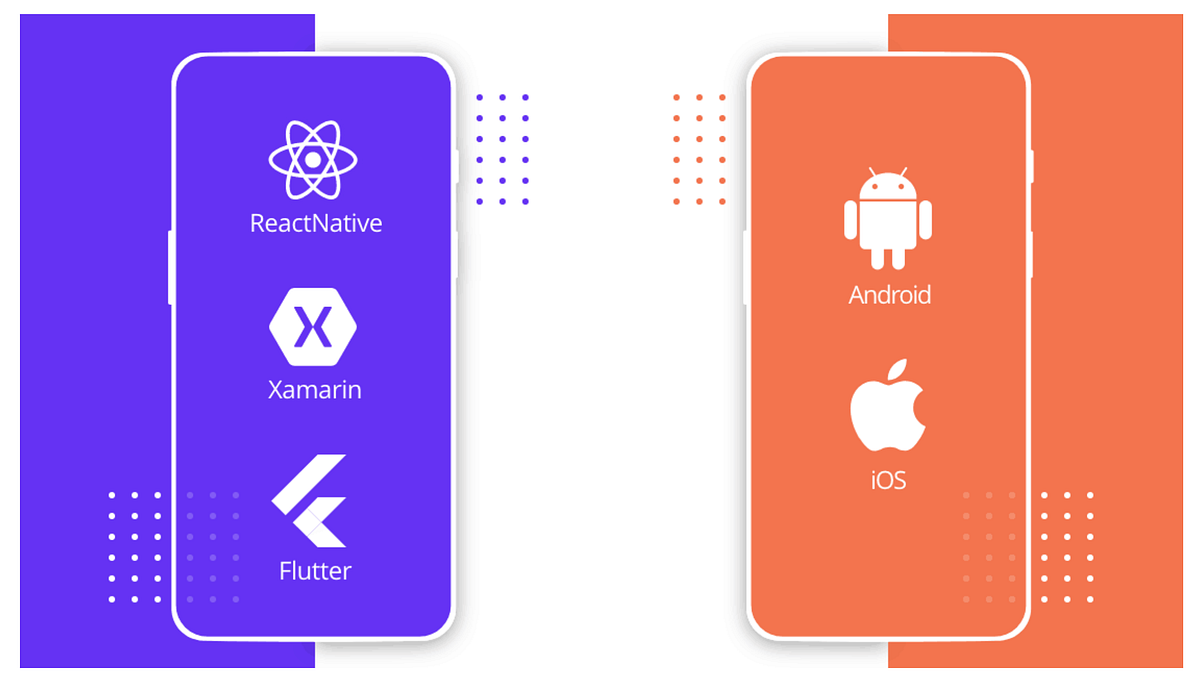Comparison of Native Mobile Development vs Cross-Platform (Flutter ...