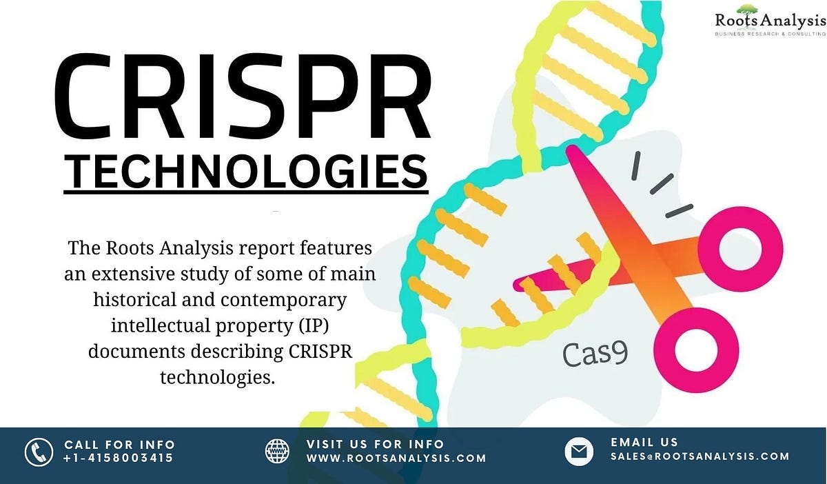 CRISPR Technologies | IP Landscape | Market | 2035 - Roots Analysis ...
