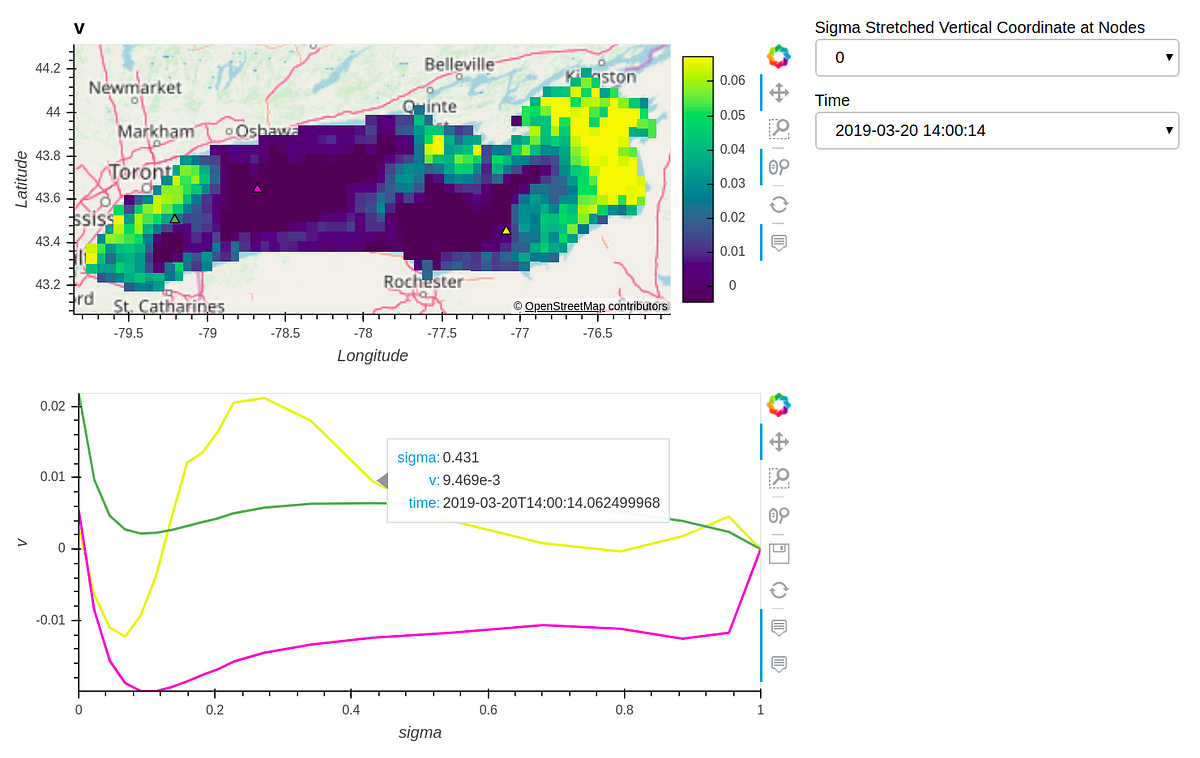 Let’s visualise big gridded data with Intake and XrViz | by Harman Deep Singh | Medium