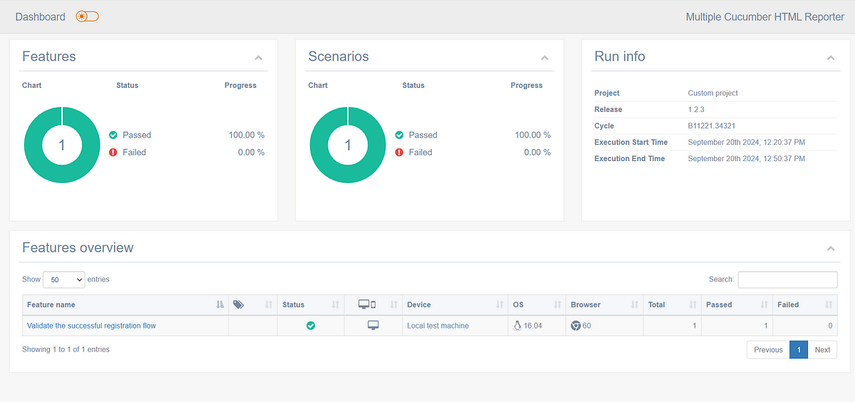 Multiple Cucumber Html Reporter With Cypress Cucumber Framework By Puneet Vashisth Medium