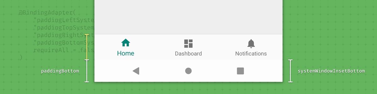 WindowInsets — listeners to layouts | by Chris Banes | Android Developers | Medium