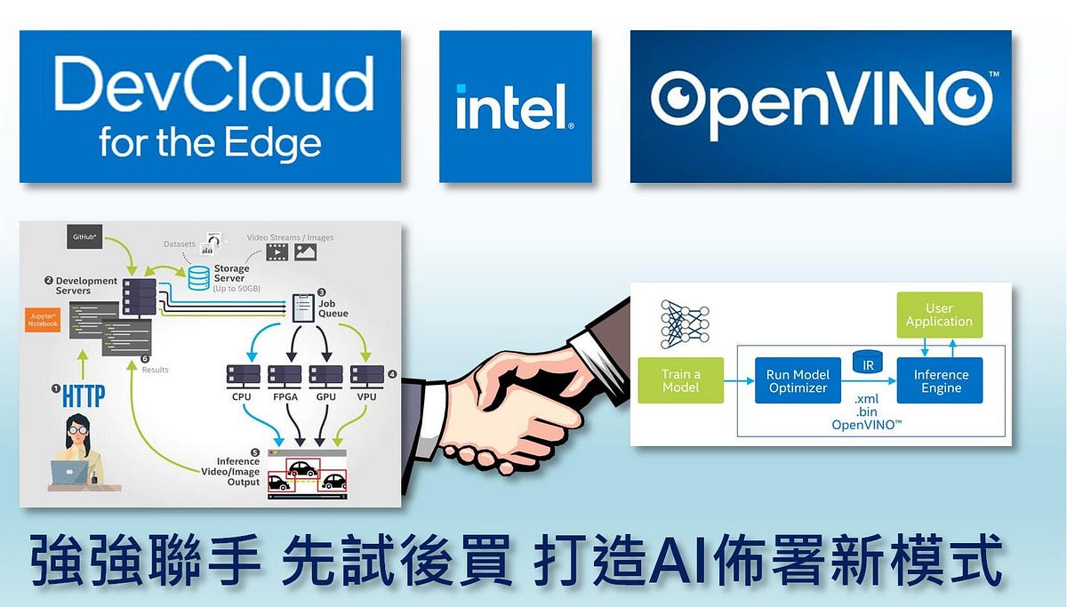 【Intel OpenVINO™教學】佈署AI從此不再為性價比頭疼─Intel DevCloud讓你試了再買 | by Jack omnixri | Medium