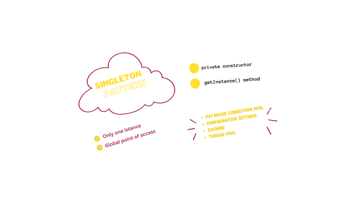 Singleton Pattern | Medium