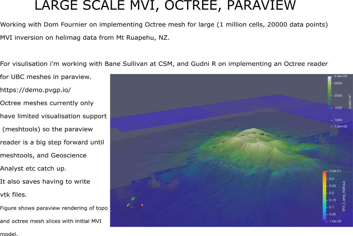 May 28 — June 3. This week in SimPEG… | by Lindsey Heagy | simpeg | Medium