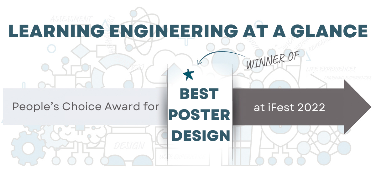 “Learning Engineering at a Glance” poster awarded best design at iFest 2022 - MIT Open Learning ...