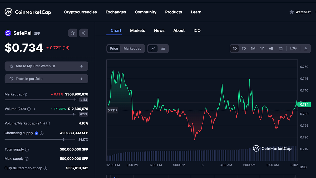 Analytics. Maksym Ivashchenko | by Maksym Ivashchenko | Medium