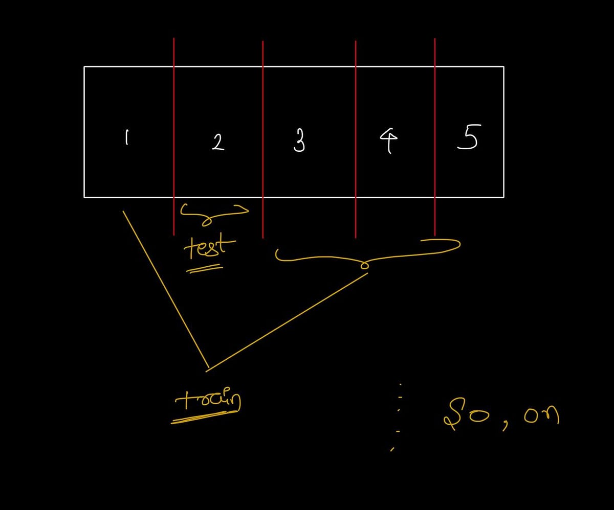 Day 81100 Day Data Science Today I Explored Techniques To Make By Gauruvv Jul 2024 Medium