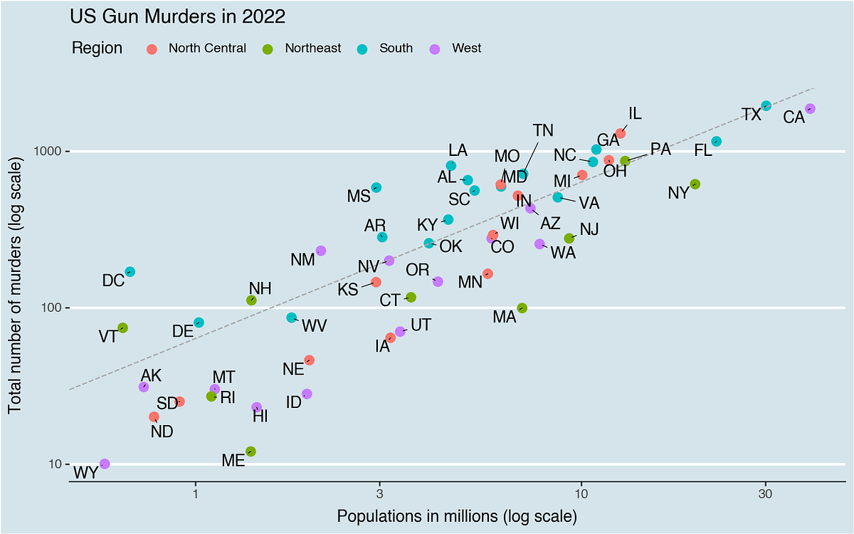 ggplot using Python | Medium