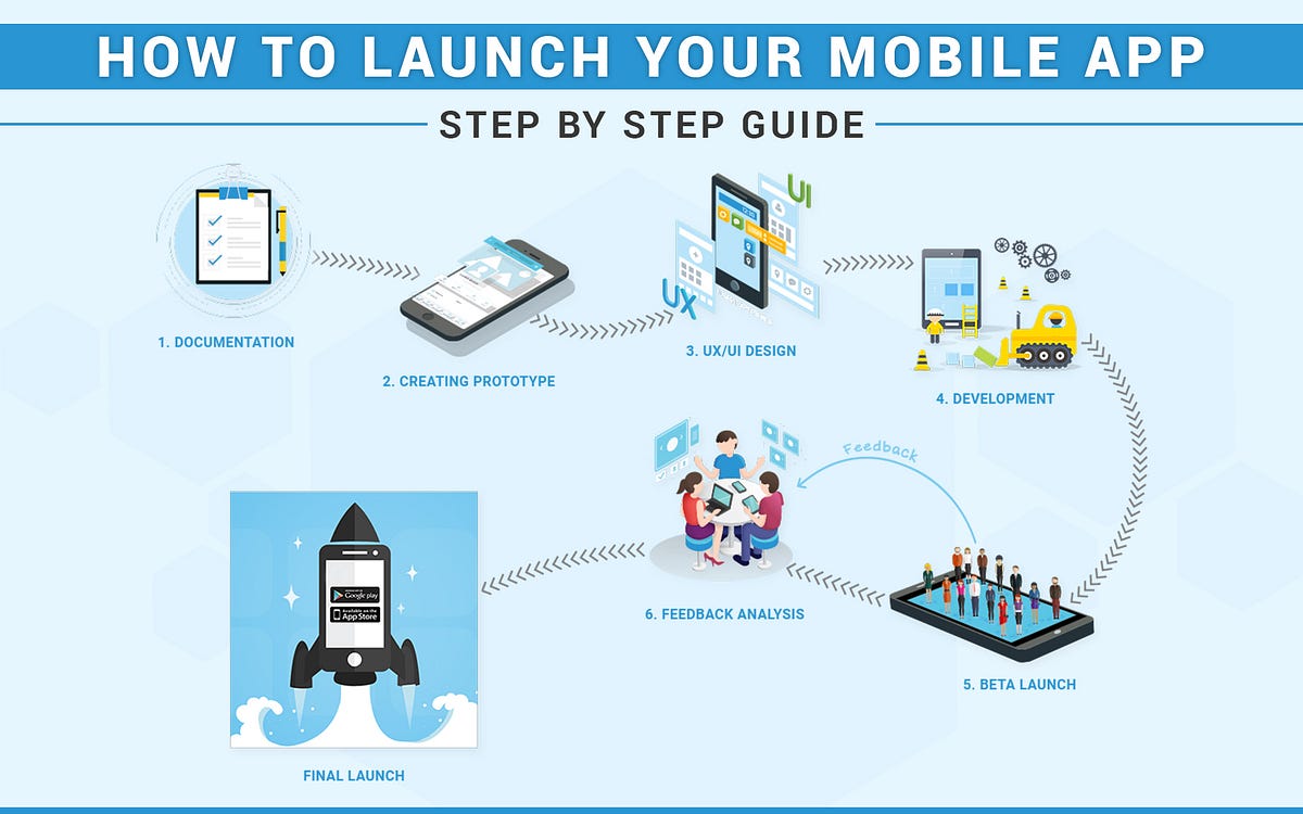 Complete Guide on How to Launch Your Mobile App in the Right Manner ...