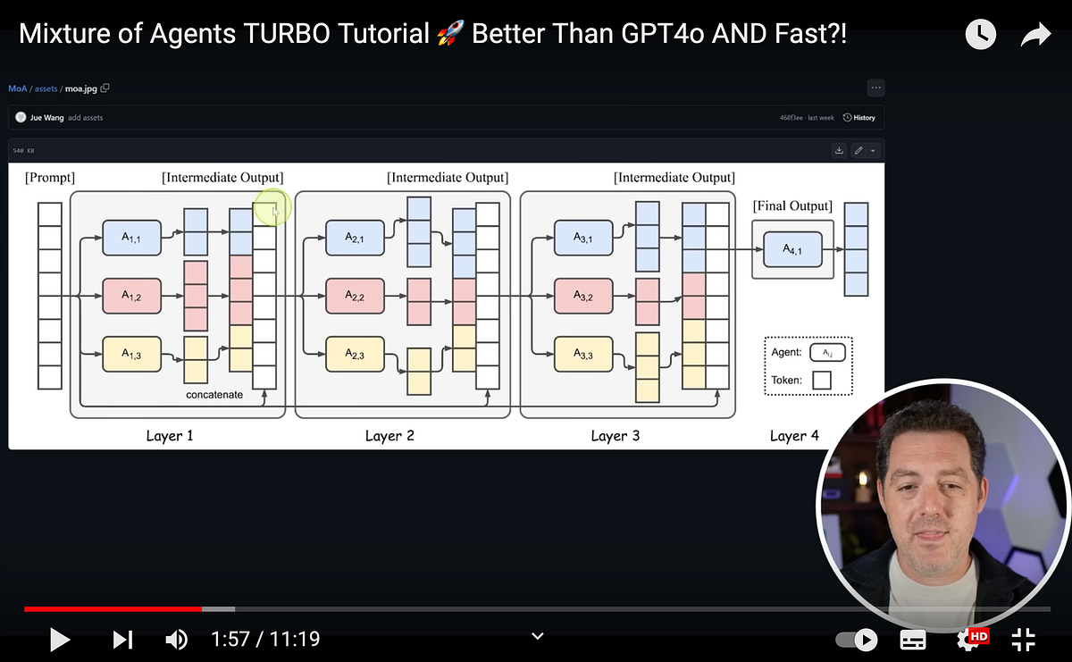 小模型大智慧：groq + Mixture-of-Agents 三個臭皮匠（多模型）加上一個諸葛亮（彙整） - Bowen Chiu - Medium