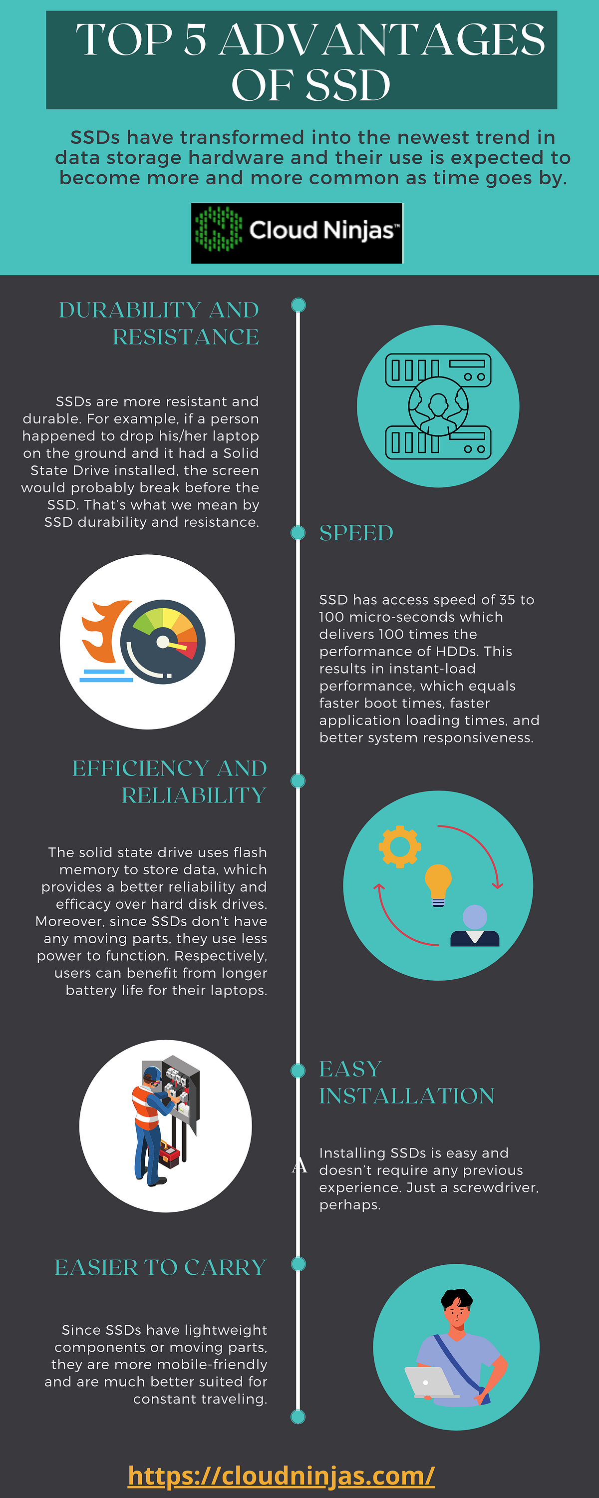 Advantages of SSD - CLOUD NINJAS LLC - Medium