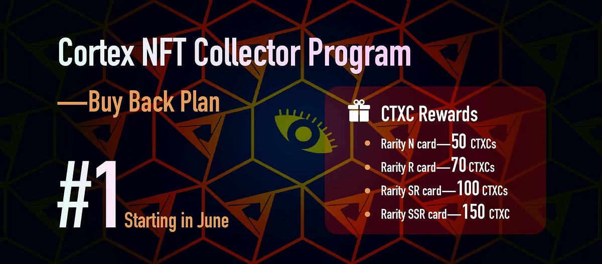 Cortex NFT Collector Program — Buy Back Plan #1 | by Jayden Chan | Cortex Labs | Medium