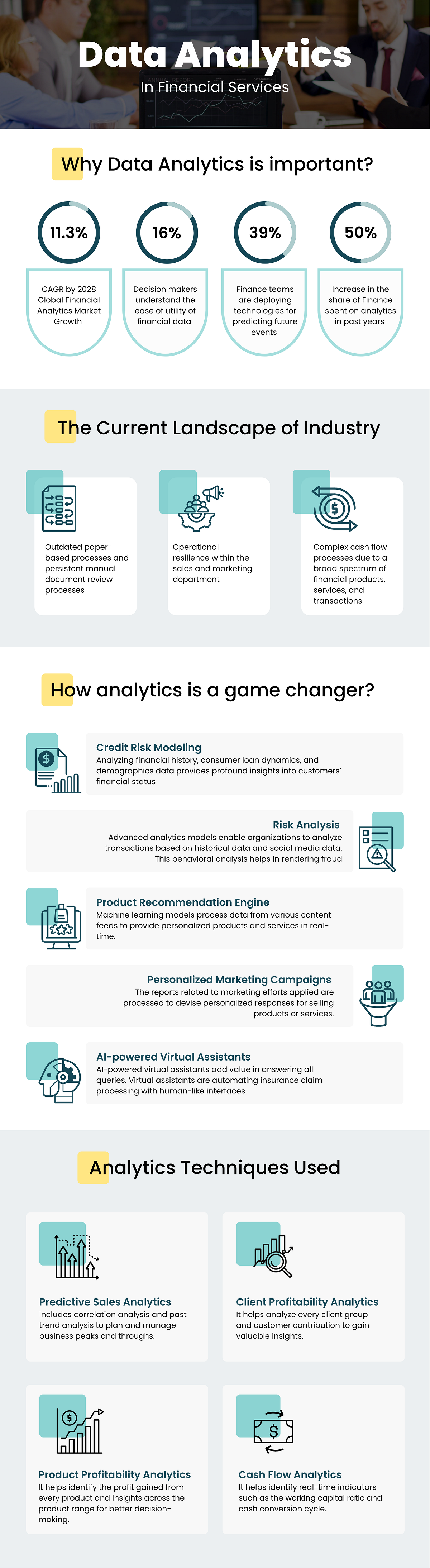 Data Analytics in Financial Services — Infographic - 47Billion - Medium