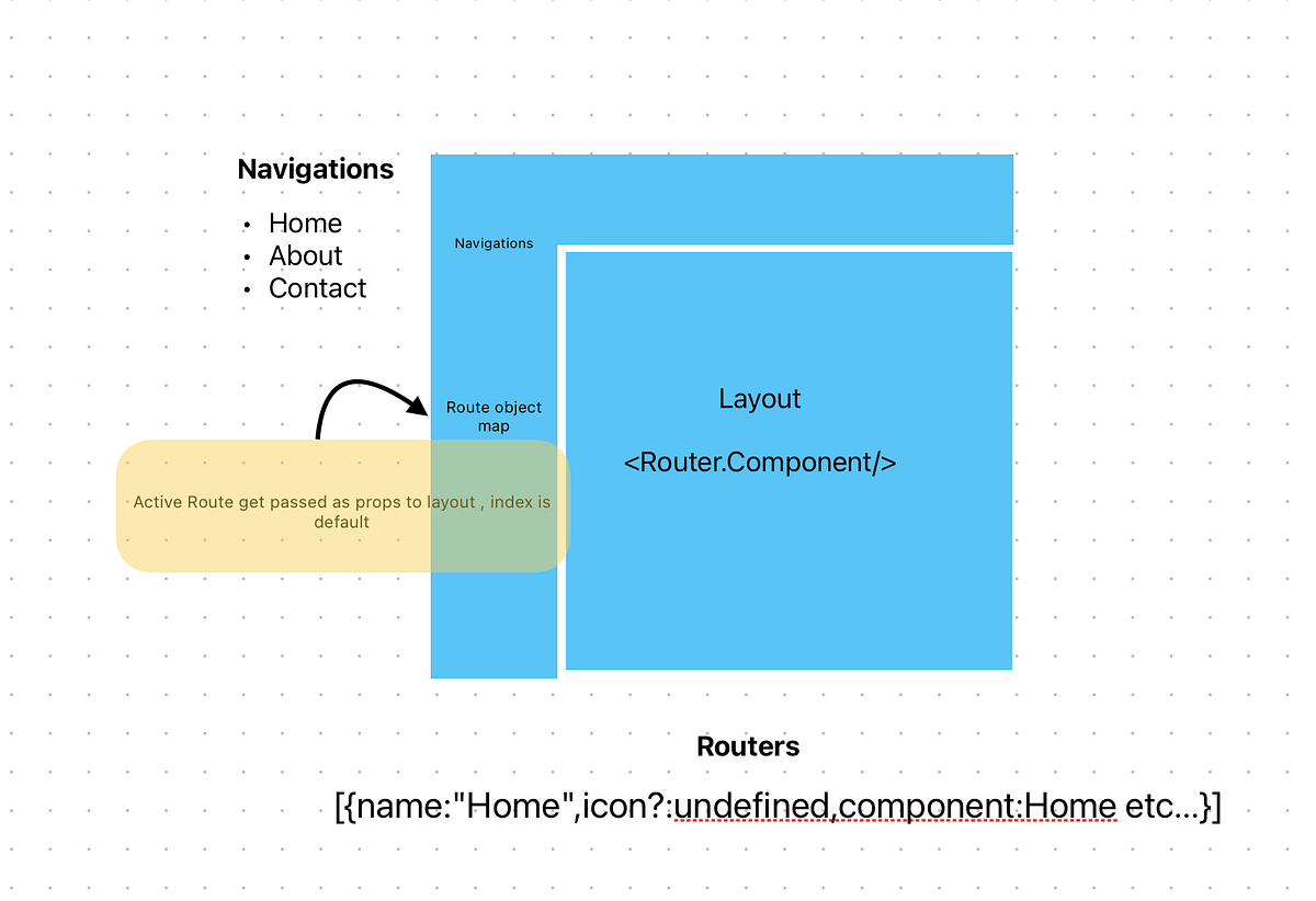 Engineering from First Principles: How I “Re-invented” Routing in 2019 ...