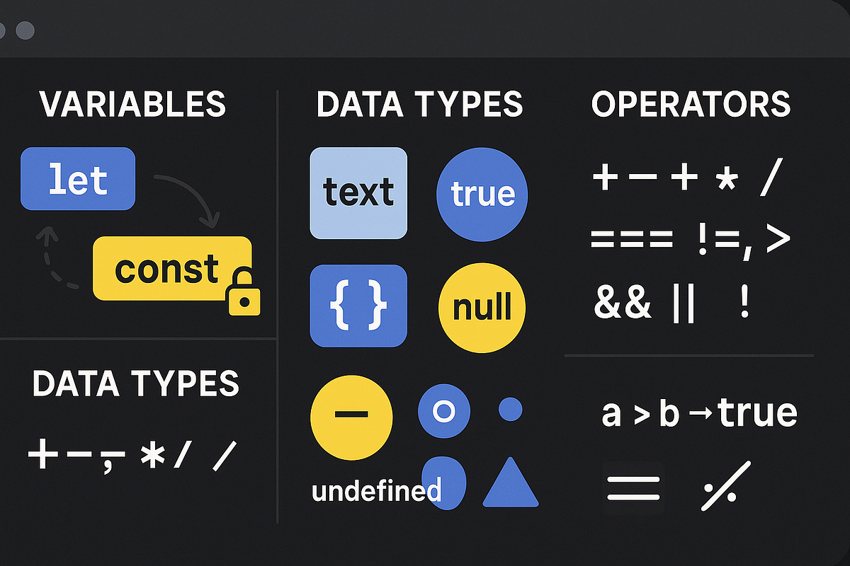 🔤 JSX in React — Why HTML Inside JavaScript Actually Makes Sense | by Nikulsinh Rajput | Jul ...