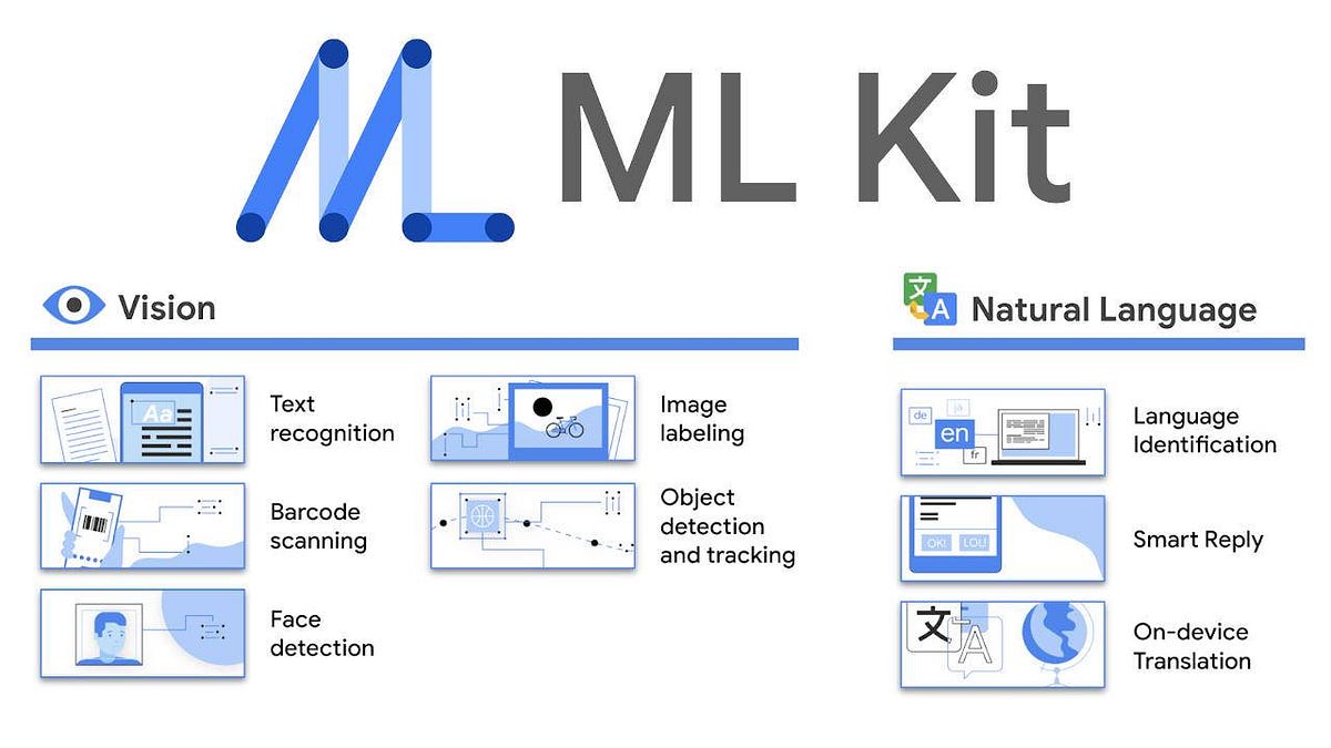 ML Kit SDK keeps all machine learning on the device | by Michael ...