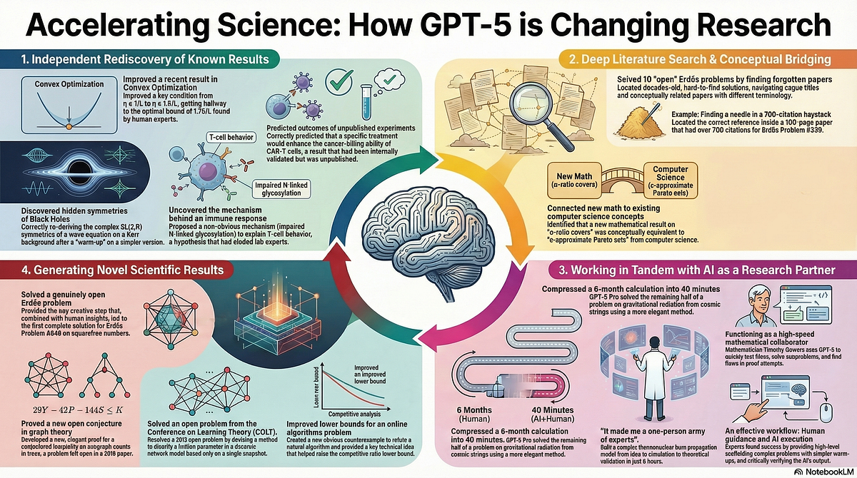A New Kind of Scientist: AI Is Starting to Make Real Discoveries | by ...