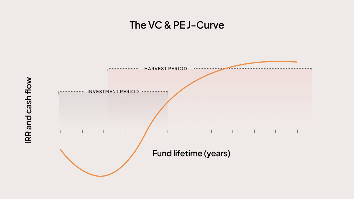 Great Pitch, Amazing Product, I’m Out | by Michael Cherepnin | EJF ...