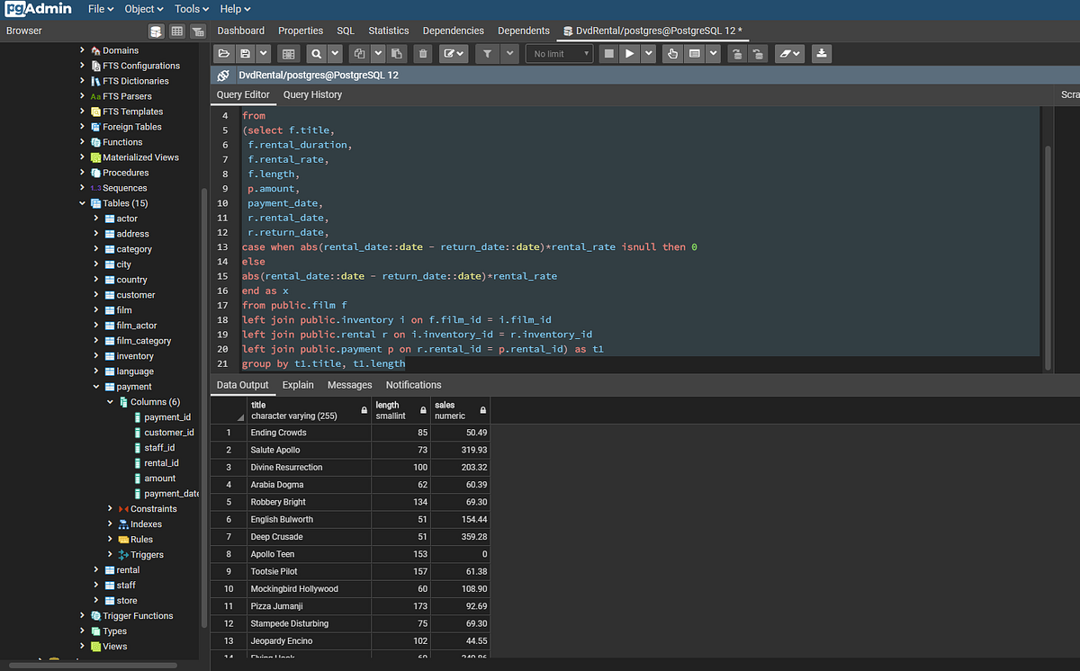 Linear Regression Analysis using SQL & Python on a free sample database | by Bhaskar Jha | Medium