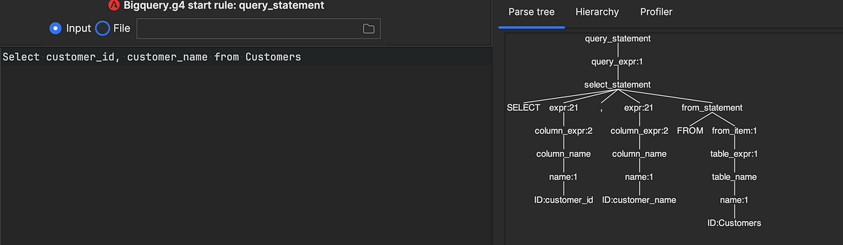 Developing Sql Interpreter Using Antlr For Net — Build Your Own Lexer And Parser By Nitin 9614