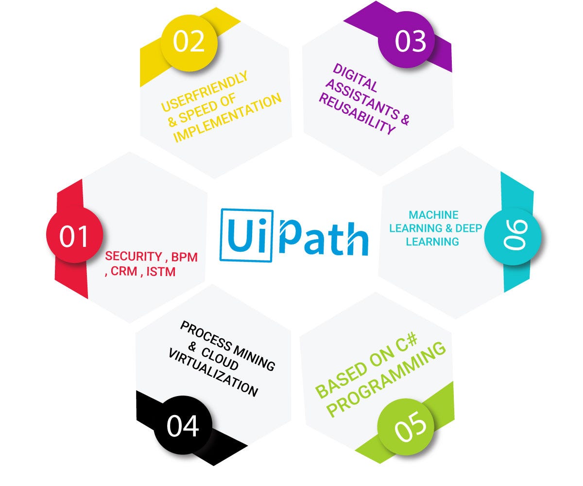 RPA UI Path Training In Bangalore: Mastering Robotic Process Automation | by Prakalpana | Jul ...