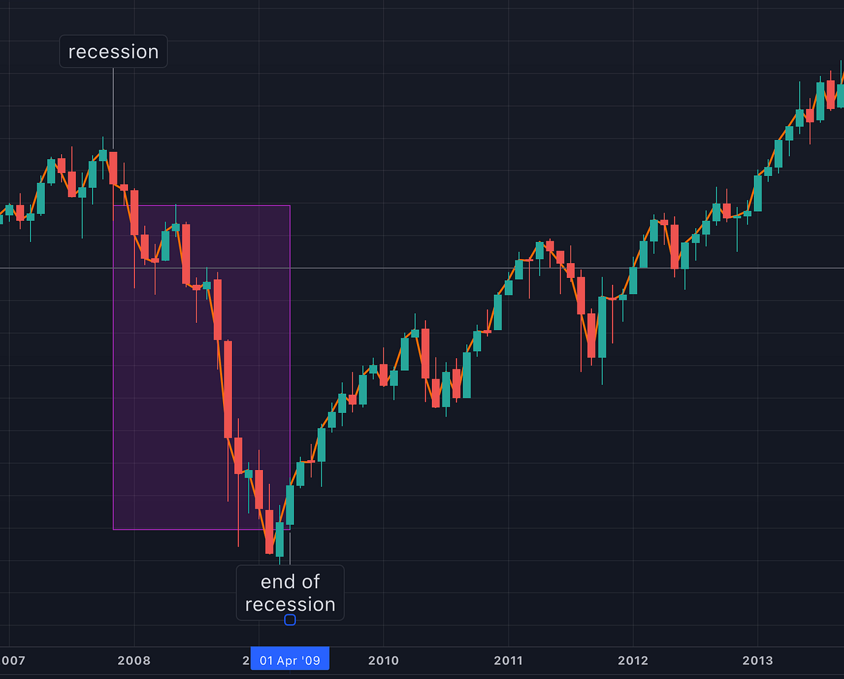 Forecasting Recessions With Scikit-Learn | by Daniel Bradley | Medium