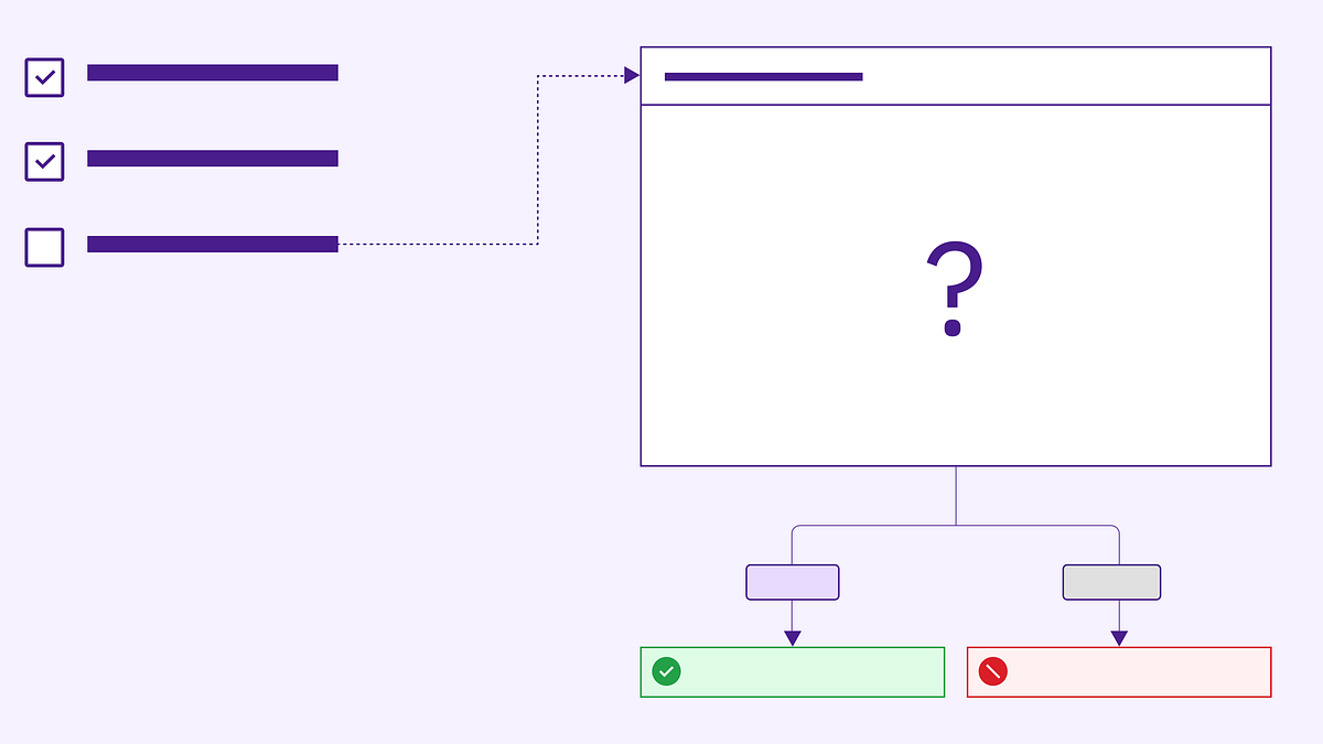 Assessing components and patterns for WCAG 2.2 | by Mike Gower | IBM ...