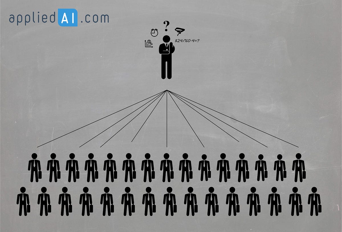 ARTIFICIAL INTELLIGENCE IS TRANSFORMING B2B SALES! ARE YOU READY FOR THE AI TRANSFORMATION? | by ...