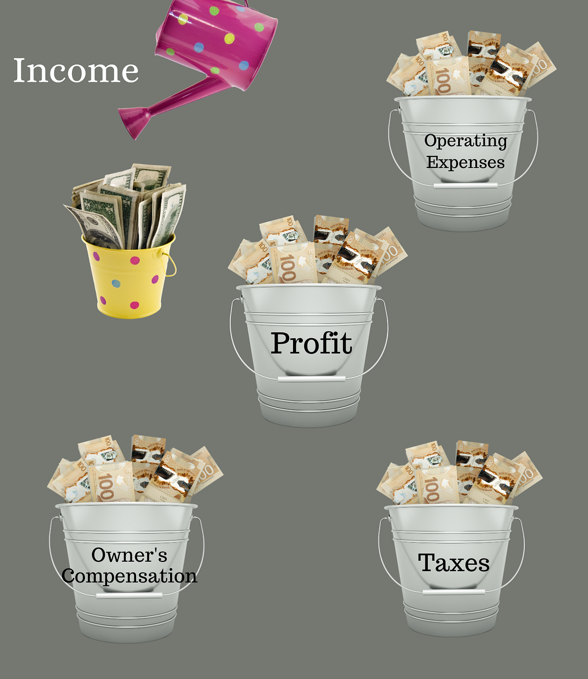 3 Steps to Setting up Your Business Finances | by Truth Bomb Marketing ...