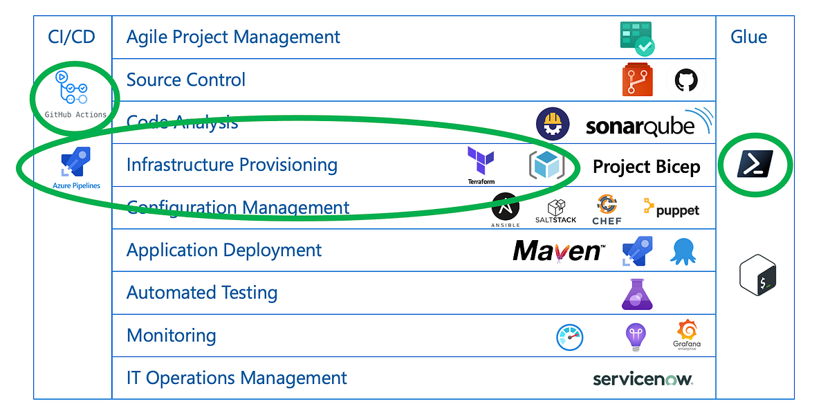 Using Terraform together with Azure, Azure Pipelines & GitHub Actions ...