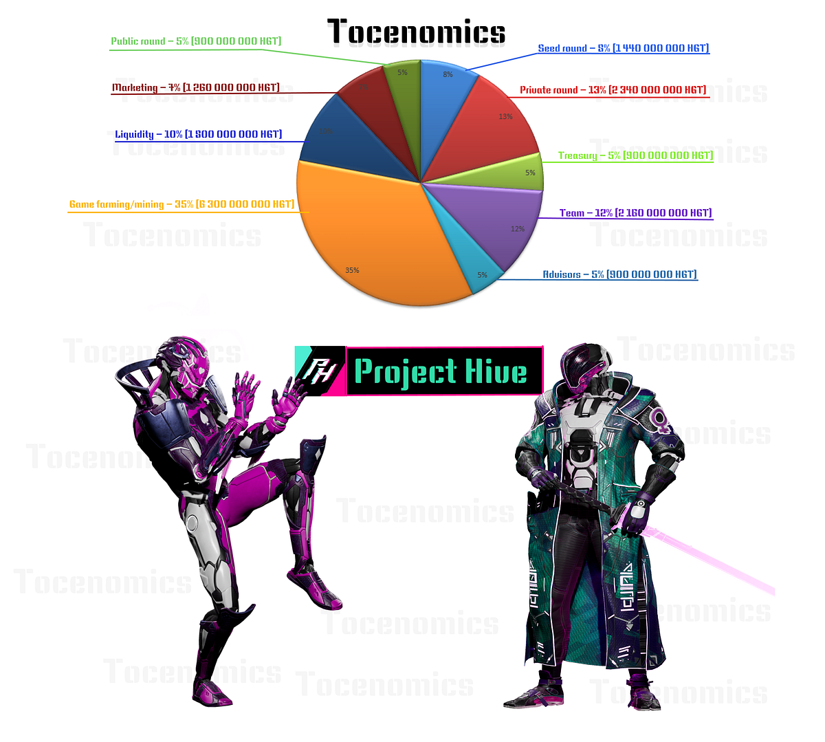 🤖Project Hive🤖Tokenomics. As you may have already guessed, in… | by Orest Targ | Medium