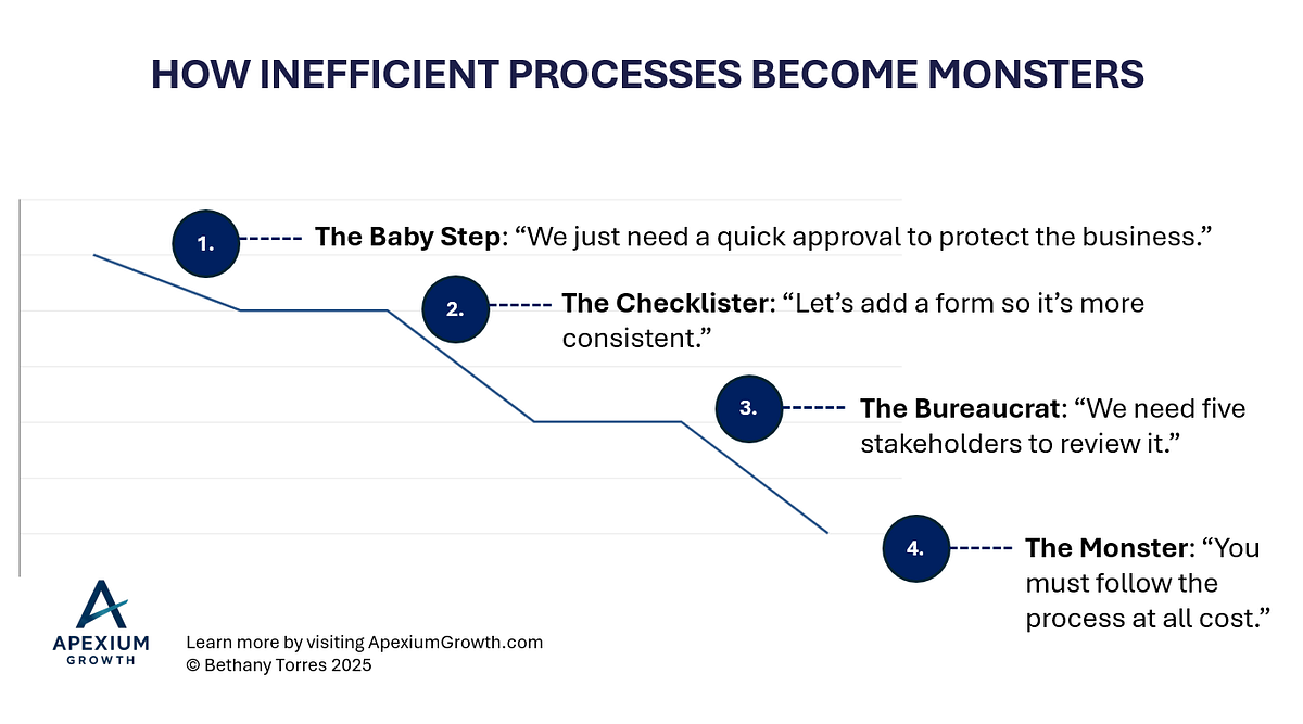The Real Cost of Process Inefficiency (Hint: It’s Not Just Wasted Time ...
