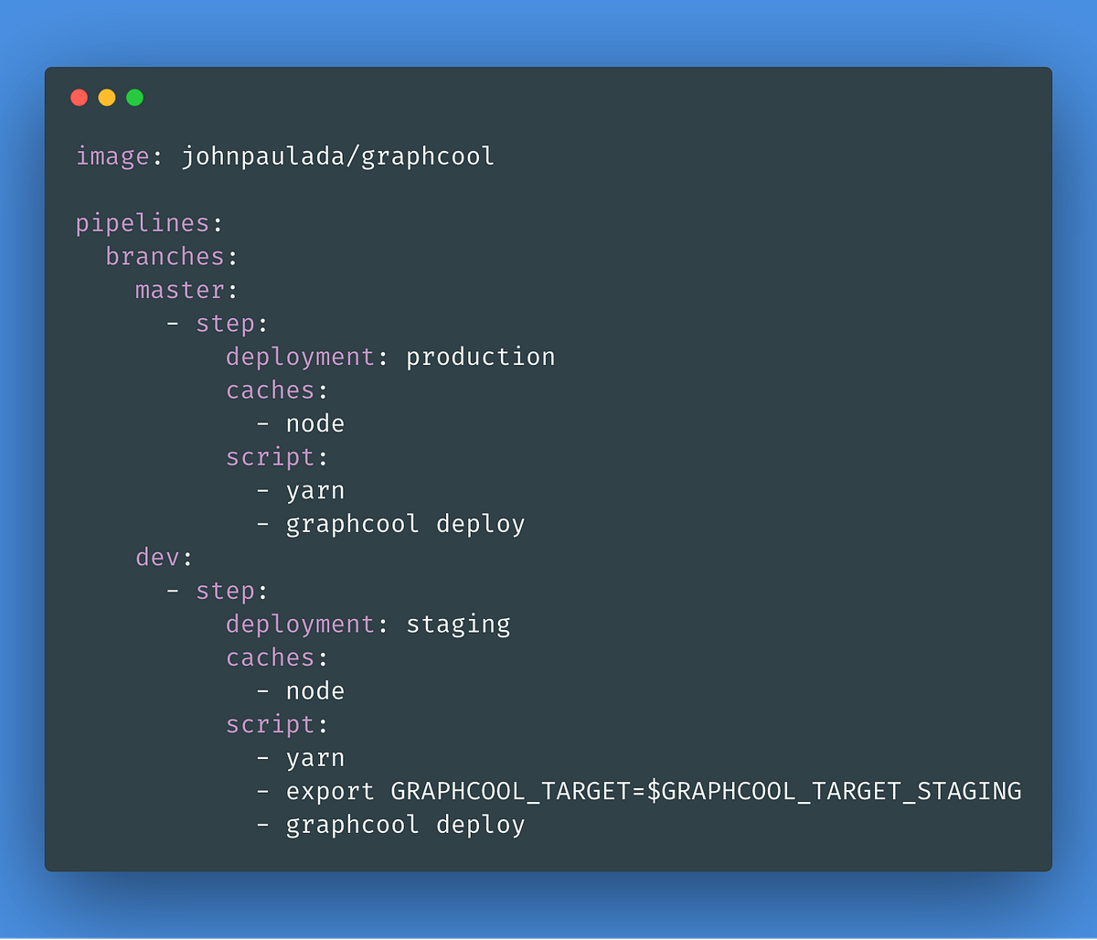 GraphCool Continuous Deployment with Bitbucket Pipelines | by John Paul Ada | GAPLabs ...