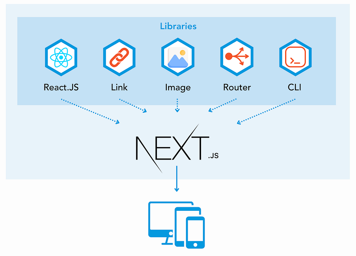 Top 5 Frontend Masters Courses to Learn Next.js in 2026 | by javinpaul | Javarevisited | Medium