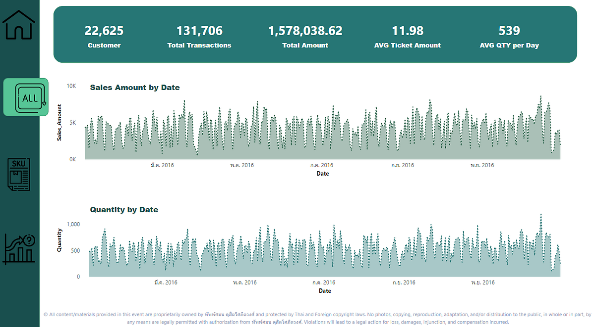 Create a Simple Dashboard for Next Purchase Prediction with Power BI ...