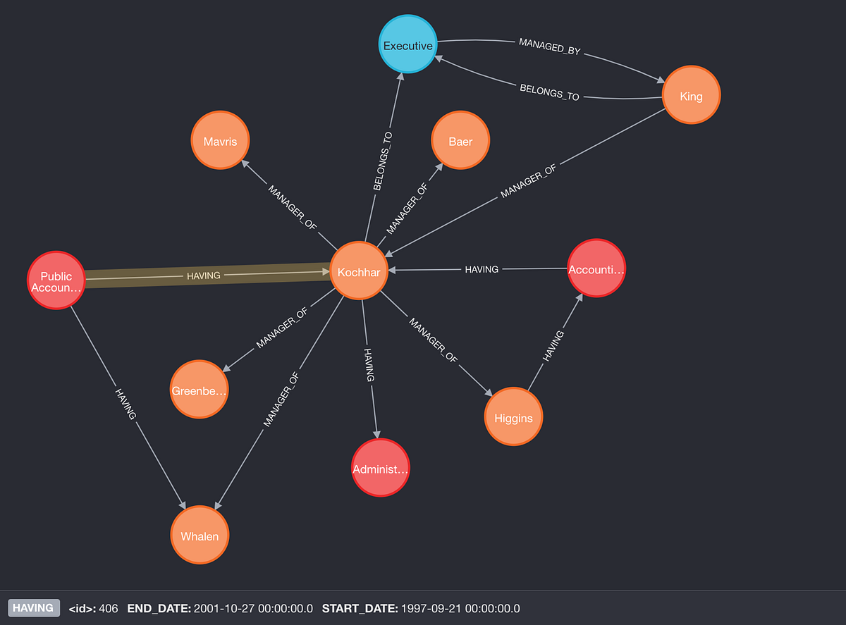 Migrating from relational to Graph database | by Parikshit Agarwal | Medium