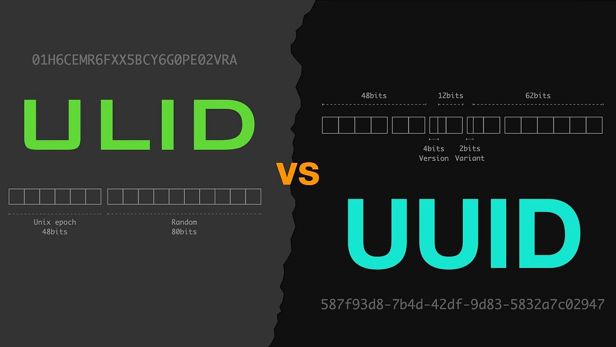 UUID vs ULID: What’s the Difference and Which One Should You Use? | by Ragul Rasalingam | AWS in ...