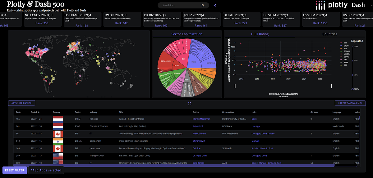Plotly & Dash 500. Written by: Daniel Anton Suchy | by Plotly | Plotly | Medium