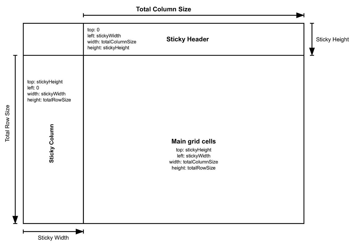Building Sticky Headers and Columns with TanStack Virtualizer (React): A Complete Guide | by ...