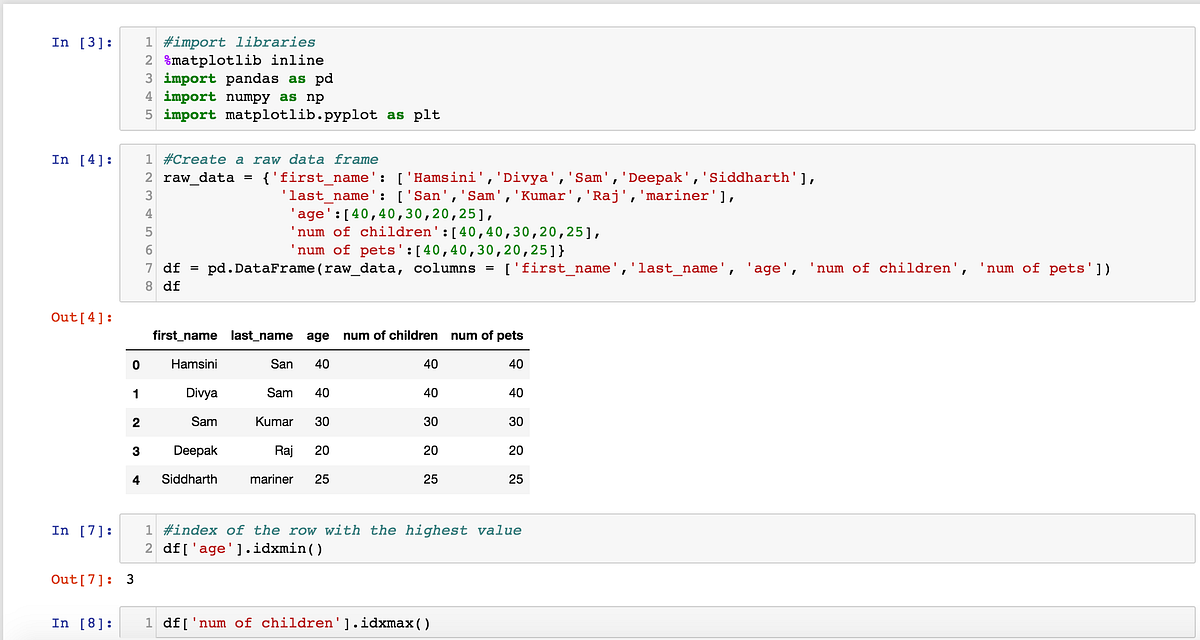 THE BEAUTY OF DATA WRANGLING WITH PANDAS IN PYTHON! | by Hamsini ...