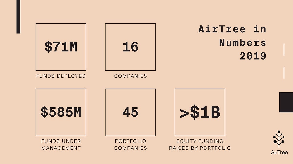 AirTree: 2019 Year in Review. What happened at AirTree in 2019? What ...