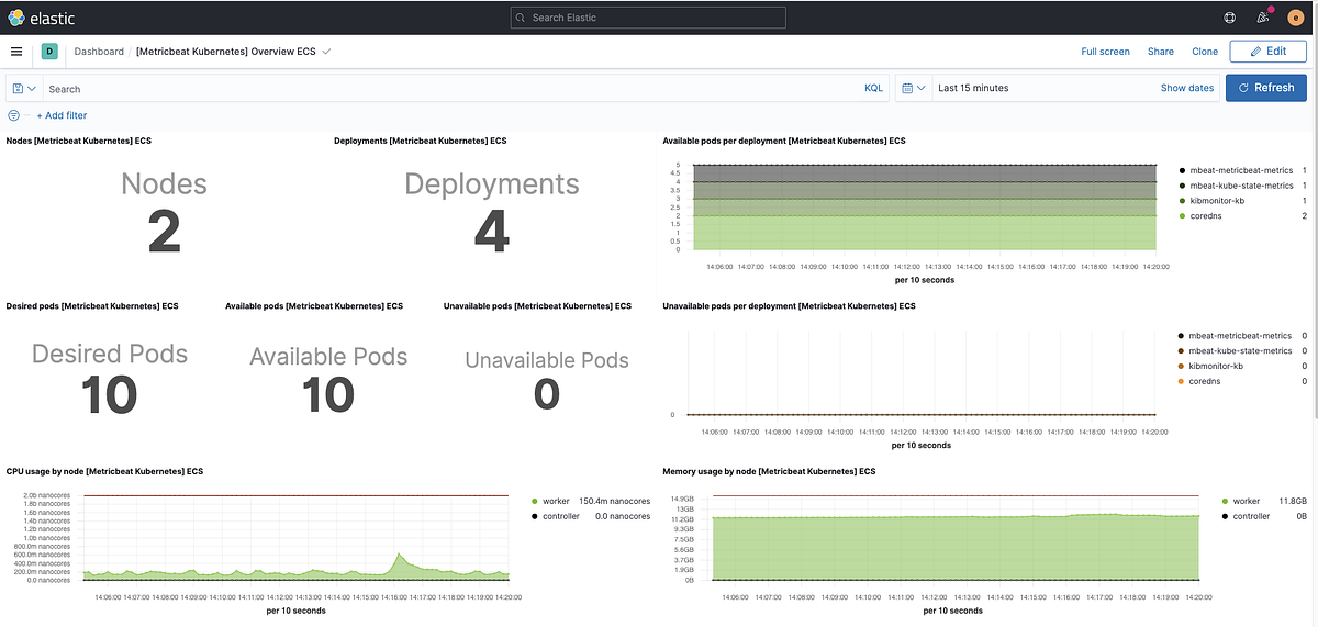 Monitoring Kubernetes Cluster using Elastic Stack( Elasticsearch-Kibana ...